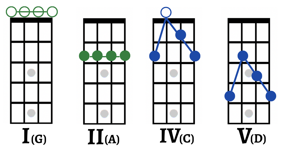 Popular Banjo Jam – The Brainjo Academy