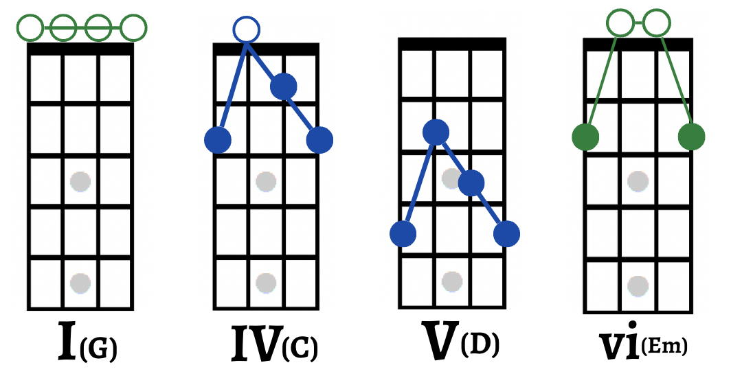 Popular Banjo Jam – The Brainjo Academy