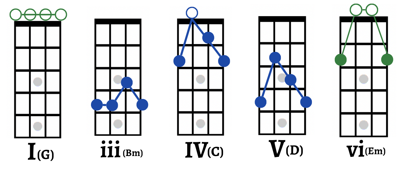 Popular Banjo Jam – The Brainjo Academy